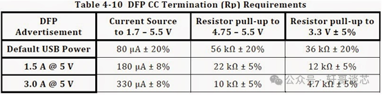 主板的type-c接口有什么用？ - 知乎