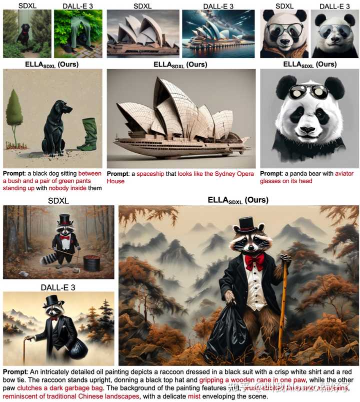 Stable Diffusion中CLIP文本编码器和Diffusion Models是如何协同的？ - 知乎