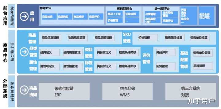 什么是OMS系统？ - 知乎