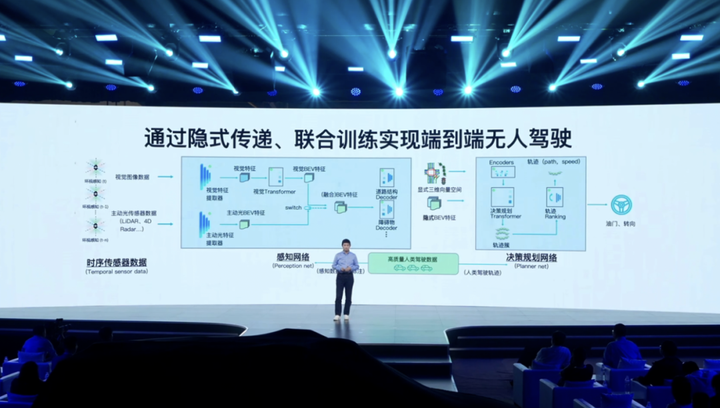 百度发布全球首个 L4 级自动驾驶大模型 Apollo ADFM，该大模型有哪些设计亮点？ - 知乎
