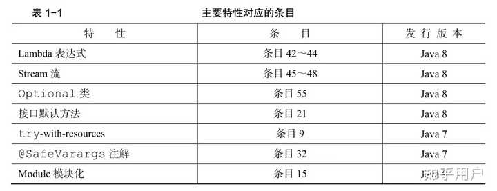 2024年《Effective Java中文版(原书第3版)》重磅上新，如何评价这本书？ - 知乎