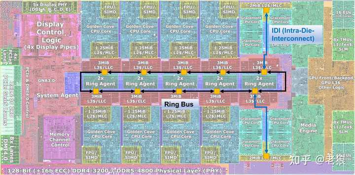 英特尔CPU 可以调整的ring ratio (ring 频率）是什么？ - 知乎