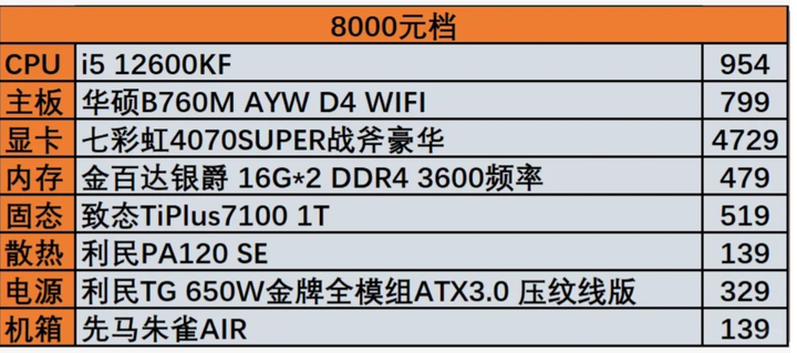 研一上在读，电脑配置不够了，主要用于跑深度学习模型，预算7000多，想问问大佬们有什么好的电脑推荐吗？ - 知乎