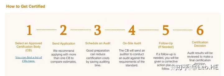 GRS认证是什么？与TC之间的关系？ - 知乎