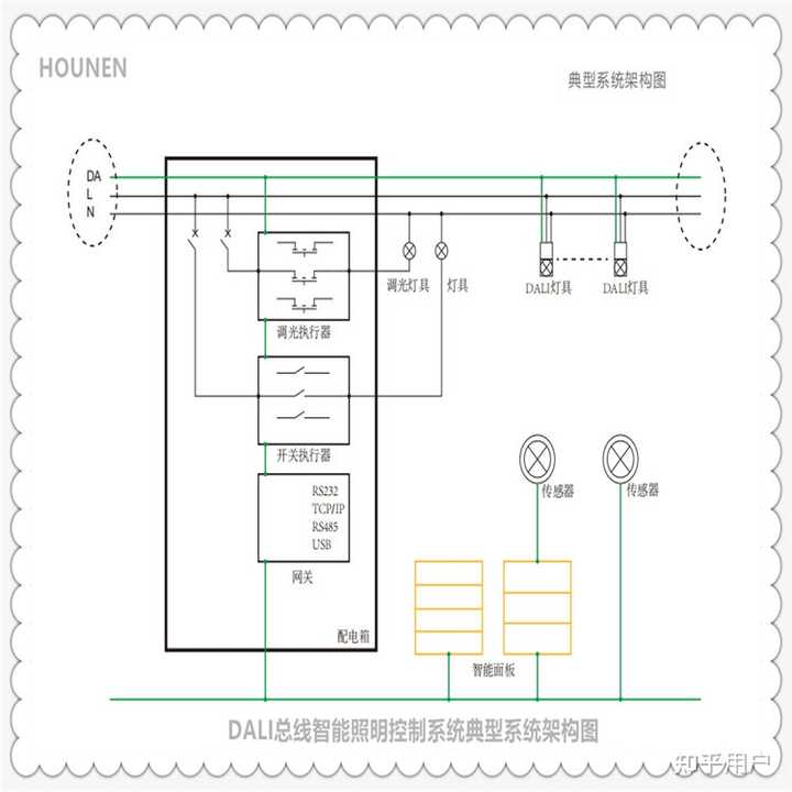 全屋智能用DALI系统成熟吗？ - 知乎