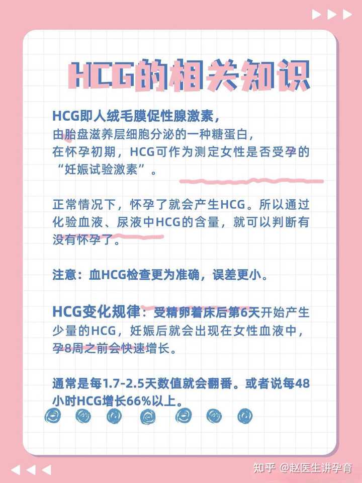 HCG＜0.5一定是没有怀孕吗？ - 知乎