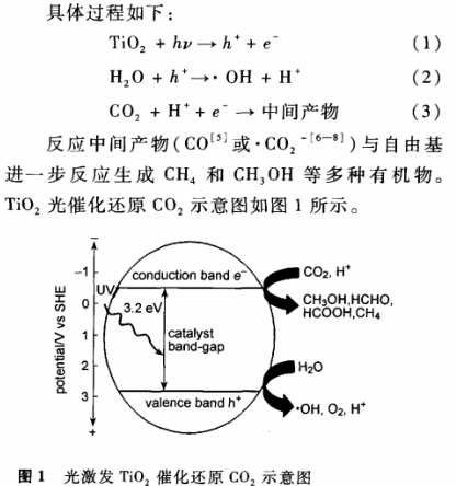 光催化 CO2 还原的原理是什么？ - 知乎