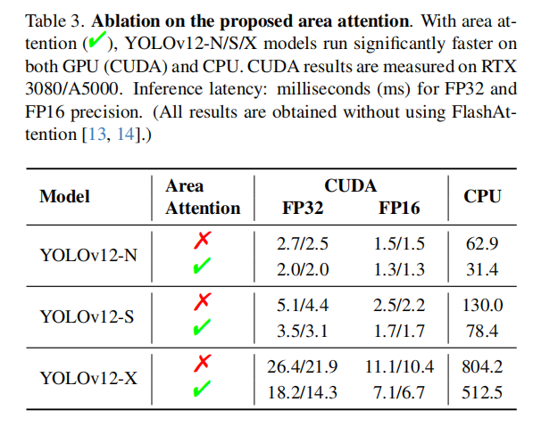 如何评价最新发表的YOLOv12？ - 知乎