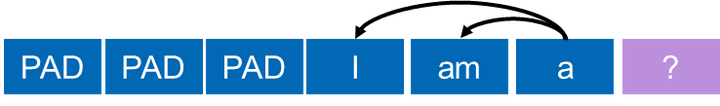 LLM的pad策略，为啥训练时是right，预测是left？ - 知乎