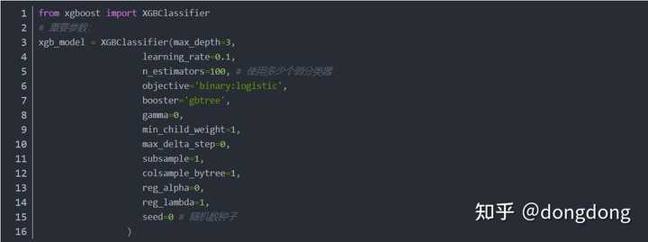 XGBoost到底该如何调参？ - 知乎