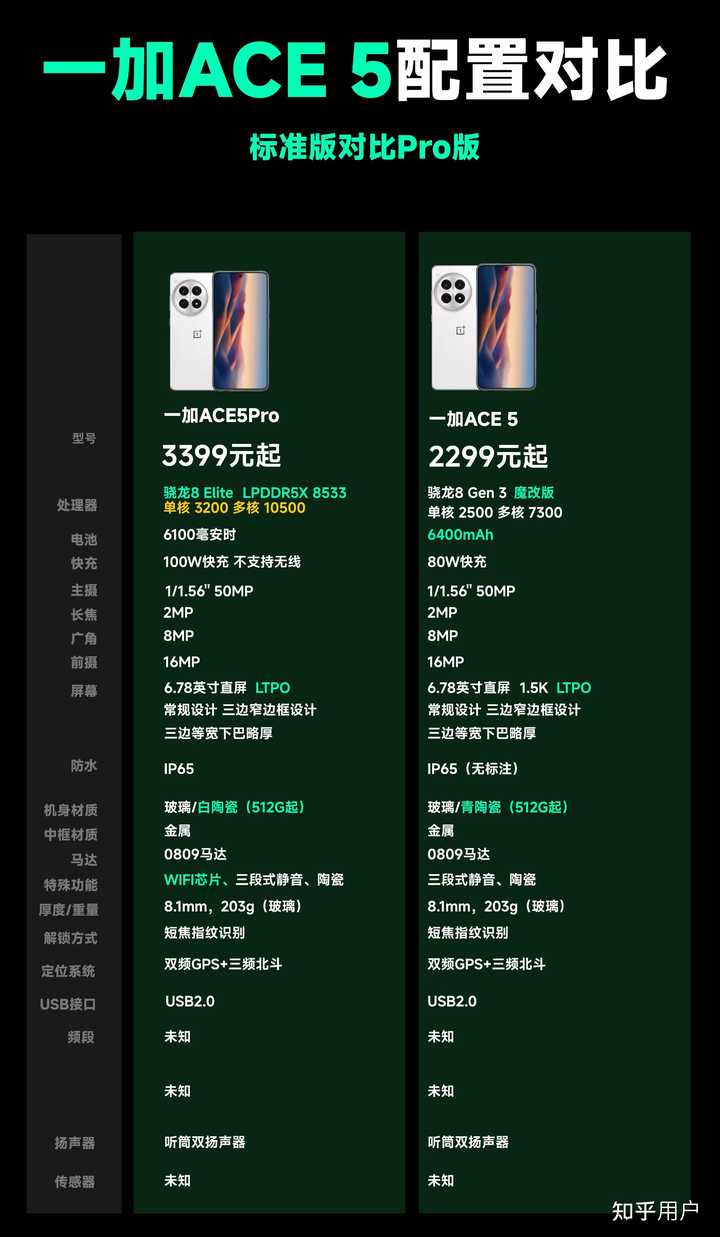 买一加 Ace5 怎么样？有必要上一加 Ace5 Pro 吗？ - 知乎