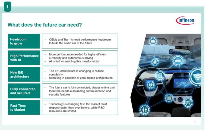 英飞凌推出了新一代MCU AURIX™ TC4x产品，特点和性能有什么改变吗？ - 知乎