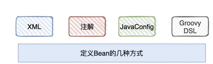 【java面试】Spring的IOC是啥?有什么好处? - 知乎