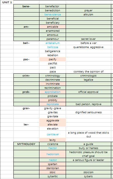 如何使用Merriam Webster's Vocabulary Builder这本书？ - 知乎