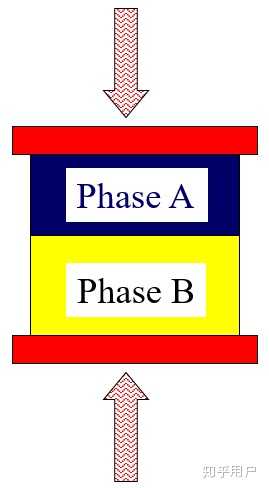 Voigt模型和Reuss模型介绍及方程推导？ - 知乎
