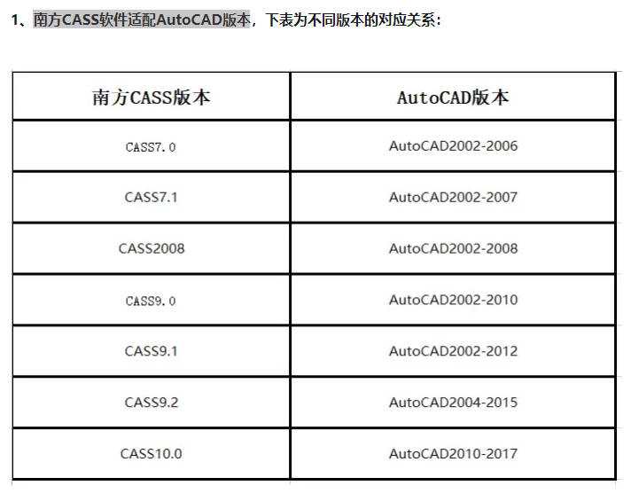 CASS11怎么下载安装？ - 知乎