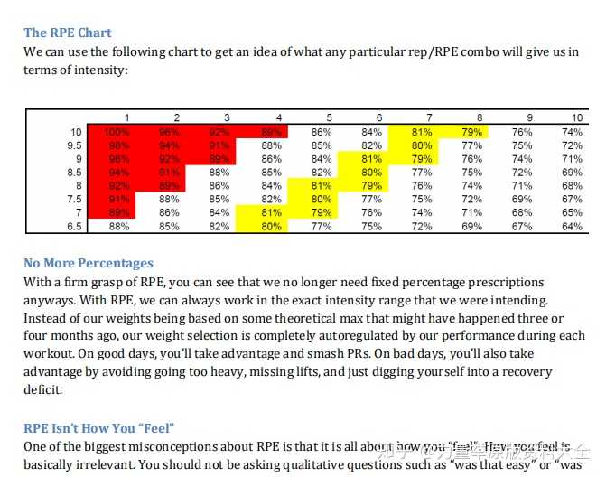如何评价Izzy的powerlifting to win计划？ - 知乎