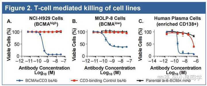 如何看待全球首款肿瘤双抗免疫药物在中国获批上市？ - 知乎