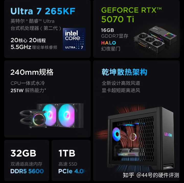 【联想刃7000 AI元启】和【联想刃9000 AI元启】相同的显卡，差两千，哪个更值得？ - 知乎