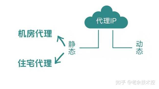 国内可用的优质代理IP有哪些推荐？ - 知乎