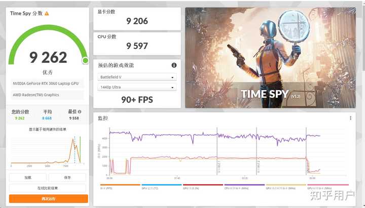 R7-6800H怎么样啊？ - 知乎