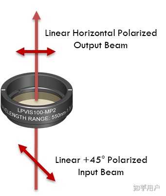 如何通俗易懂地解释光的偏振？ - 知乎