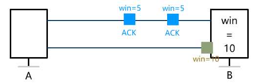 TCP/IP、Http、Socket的区别? - 知乎