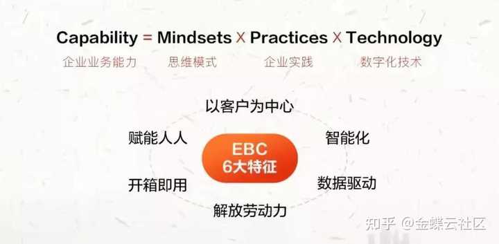 EBC是什么？跟ERP相比有哪些区别？金蝶云·苍穹是怎样利用EBC来实现工作的？ - 知乎