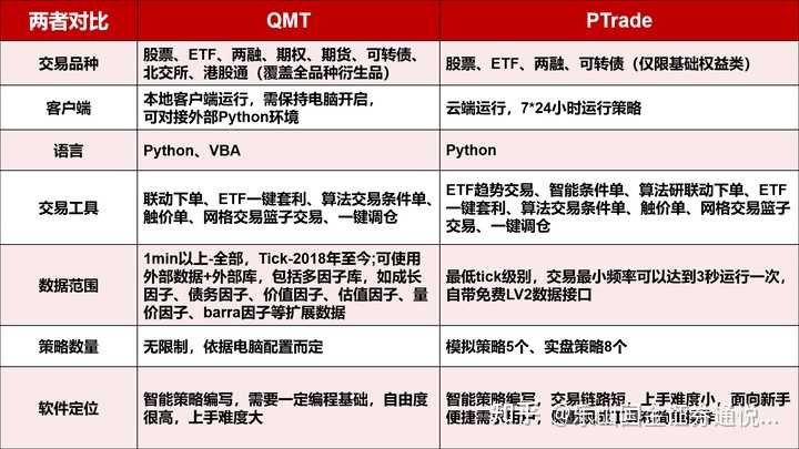 个人做量化，PTrade和QMT相比哪个更好用？ - 知乎