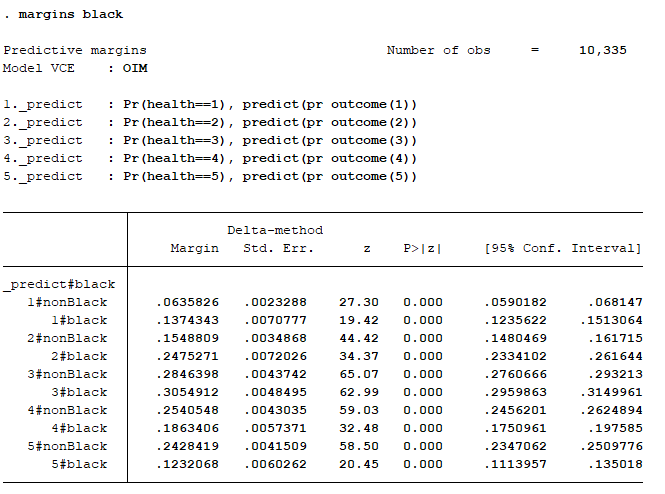 Oprobit和Ologit如何计算边际效应或概率值？ - 知乎