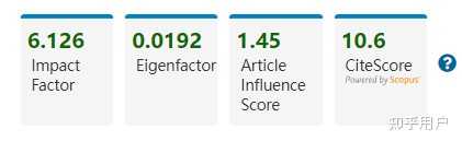 ic设计方向，IEEE TVLSI期刊认可度如何，投稿难度低吗？ - 知乎