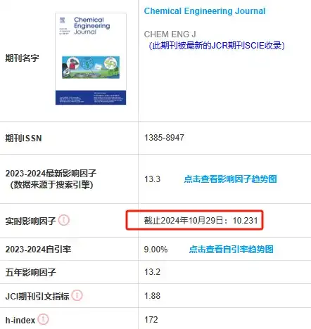 JHM和CEJ哪个好点？综合来看，不只是看IF？ - 知乎