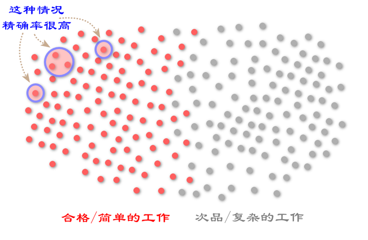 yolo训练完成这些参数是什么意思呢？ - 知乎