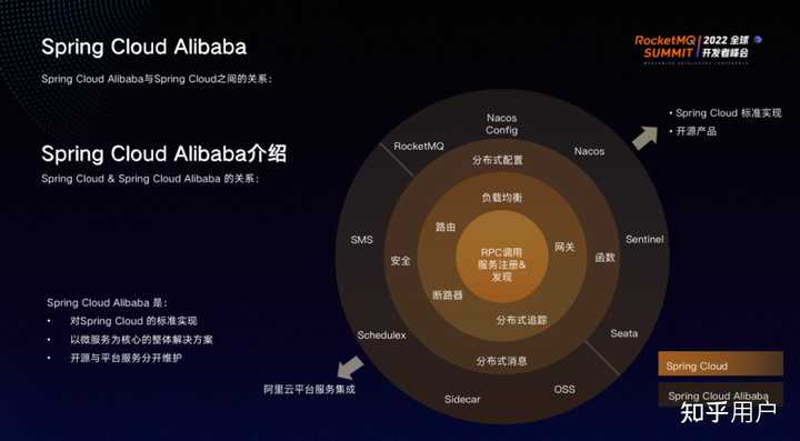 现在学spring cloud alibaba 还是spring cloud? - 知乎