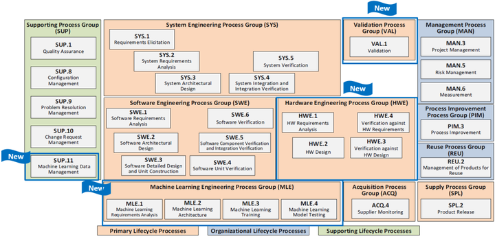 汽车领域的 ASPICE 具体包括哪些内容？ - 知乎