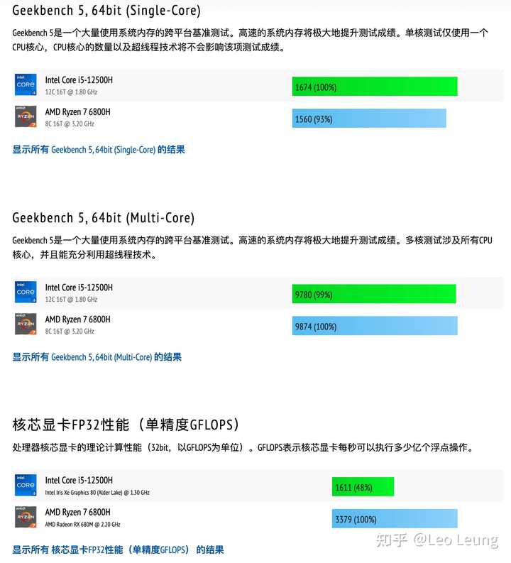 i5-12500H和R7 5800H相比怎么样？ - 知乎