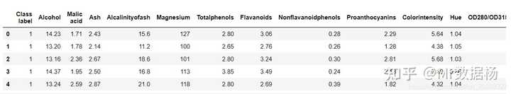 使用Python数据分析进行标准化和归一化的意义是什么，以及有哪些操作方法？ - 知乎