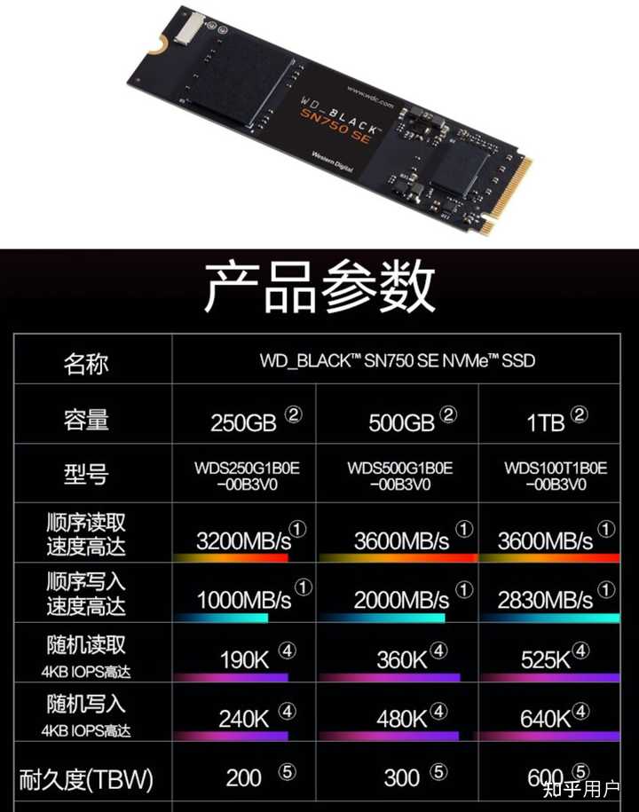 2023 年，1TB的SN750还值得购买吗？ - 知乎