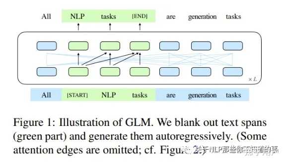 GLM和ChatGLM的模型架构结构相同吗？ - 知乎