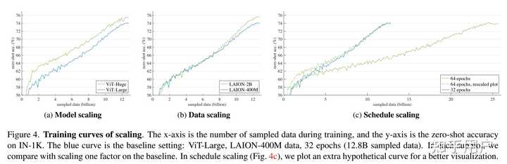 如何评价Kaiming He团队的研究工作：FLIP? - 知乎