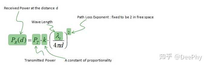 RF 传输距离是如何影响无线通信的？ - 知乎