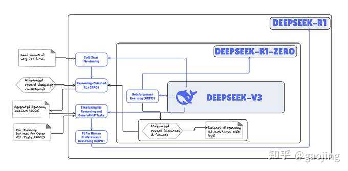 DeepSeek，训练大模型，用了多少张英伟达的GPU？ - 知乎