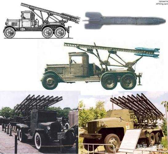 如何评价БМ-13火箭炮？ - 知乎