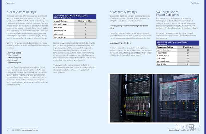 如何看待360卫士的国际版本360 total security? - 知乎