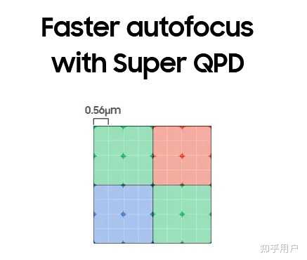 如何看待三星的2亿像素传感器 ISOCELL HPX？ - 知乎