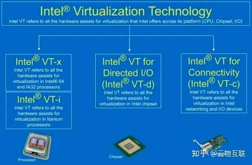 intel 的VT-D技术能为用户带来哪些优势？ - 知乎