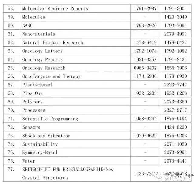 高校将Frontiers、MDPI、Hindawi三大OA出版社所有期刊纳入黑名单，这透露了哪些信号？ - 知乎