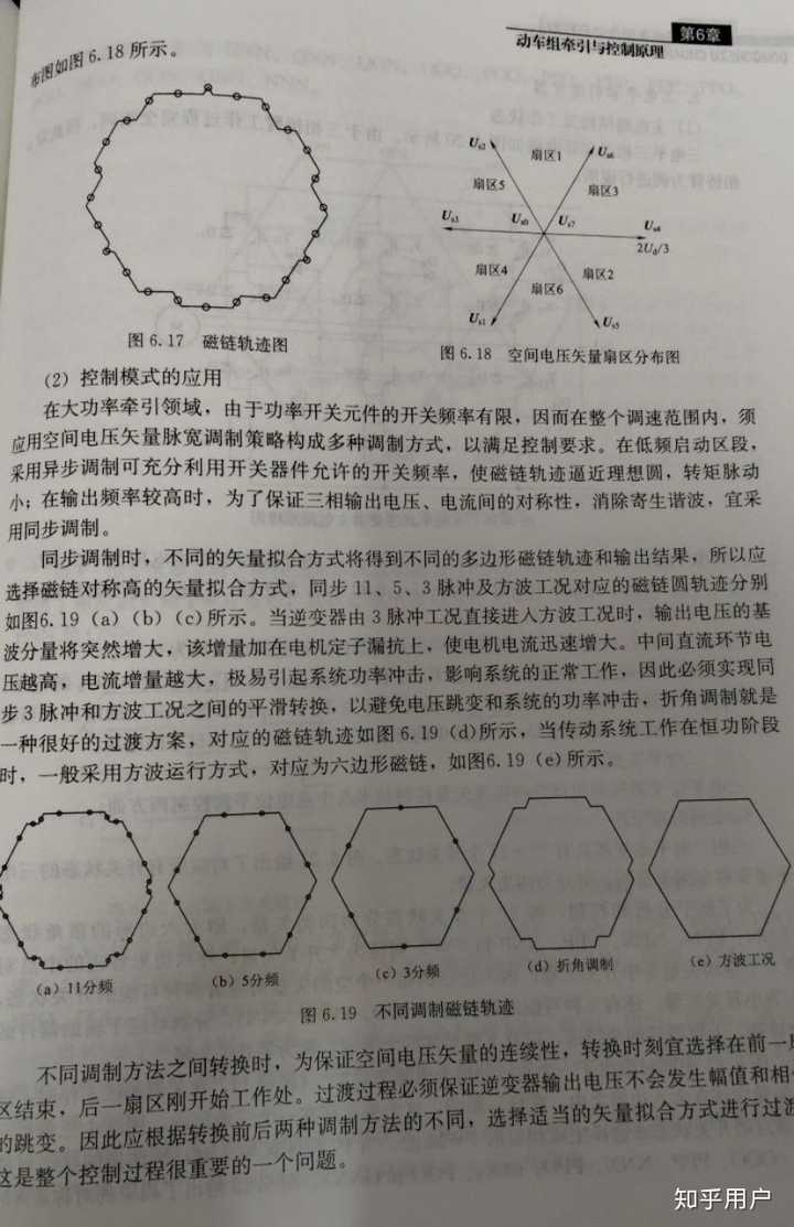 如何自制VVVF？ - 知乎