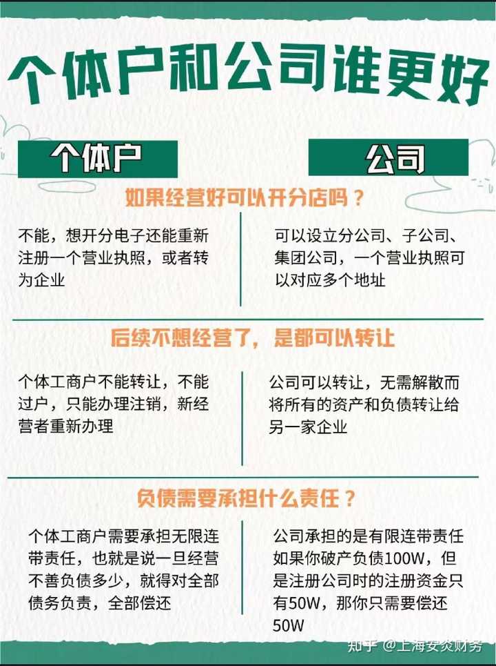 个体户与公司有什么区别好处和弊端在哪里 知乎