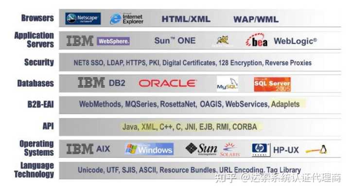 ENOVIA是什么？ - 知乎